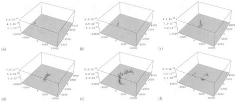 Error Between Forward And Reversed Propagation A The Error Between Download Scientific