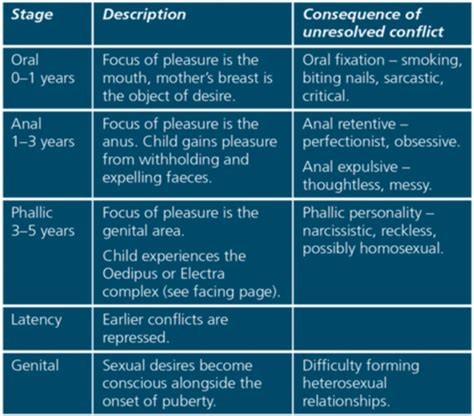 Approaches AO And AO Flashcards Quizlet