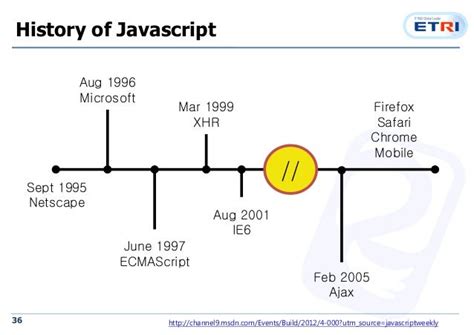 javascript and web performance