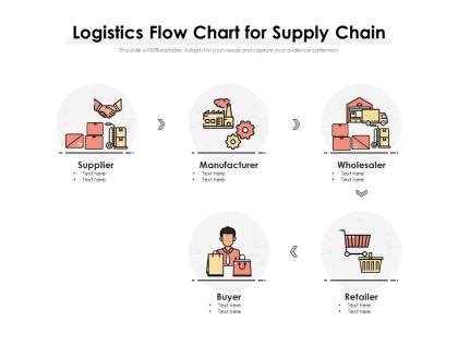 Logistic Flow Chart SlideTeam