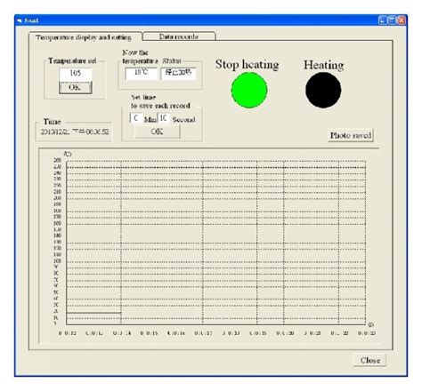 A Wireless Monitoring Interface B Temperature Setting Download Scientific Diagram