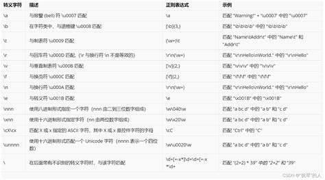 C 正则表达式详情 EW帮帮网