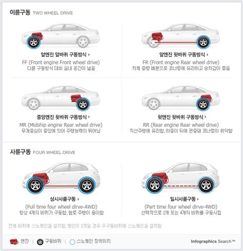 국산차 전륜자동차and후륜자동차 모음 네이버 블로그