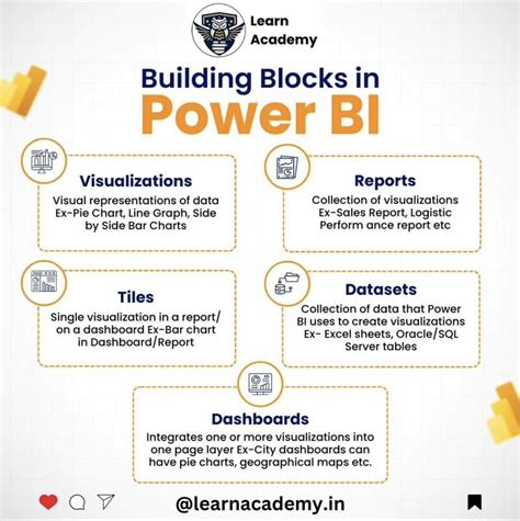 Powerbi Microsoftpowerbi Powerbidesktop Powerbicommunity Powerbireports Powerbivisuals