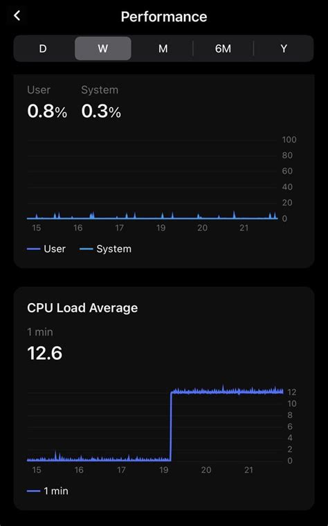 High Cpu Load But Low Cpu Usage Rsynology