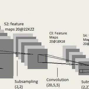 Modified CNN Architecture Download Scientific Diagram