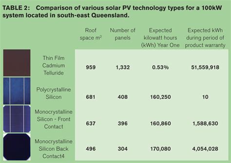 Solar Fundamentals And Decision Making Tips Fm Media