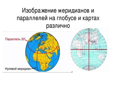 Параллели и меридианы 5 класс презентация онлайн