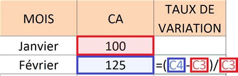 ᐉ Calculer Taux Dévolution Et De Variation En Ligne Sos Excel