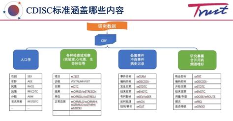 临床试验数据的标准化处理与分析要点 知乎