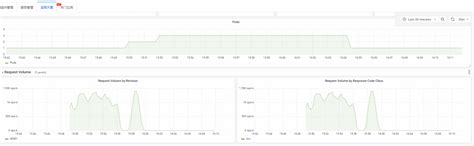 在knative中使用hpa实现基于cpu和memory的自动扩缩容 容器服务 kubernetes 版 ack ack 阿里云帮助中心