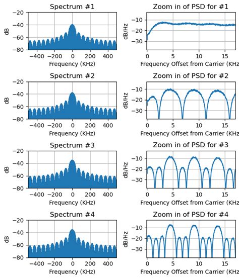 Dsss Dsp Puzzle Advanced Signal Forensics Spread Spectrum Psd Signal Processing Stack