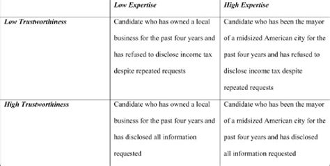 The Four Candidate Types Download Scientific Diagram