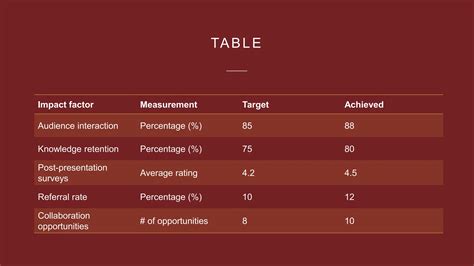 Template Microsoft Ppt Presentation 4 Pptx