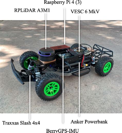 Figure 1 From Real Time Autonomous Miniature Car Perception And Control For Package Delivery