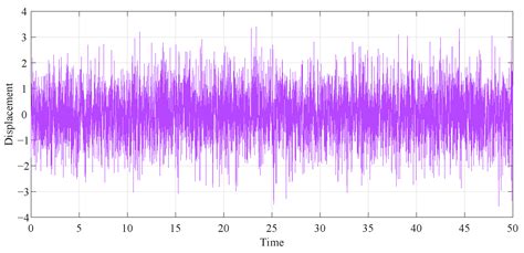 Entropy Free Full Text H∞ Optimization Of Three Element Type Dynamic Vibration Absorber With