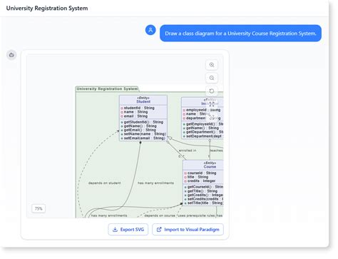 How To Generate A University Course Registration System Class Diagram With Ai Powered Modeling