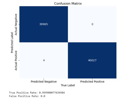 Classification Report Download Scientific Diagram