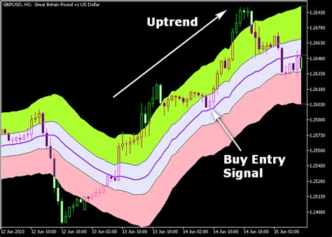 fractal keltner x5 cloud indicator for mt5