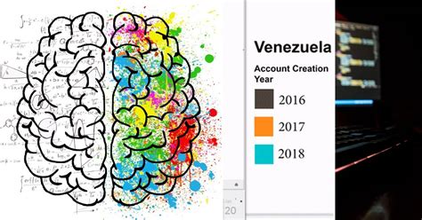 List Behavioral Data Science Curated By Yara Kyrychenko Medium