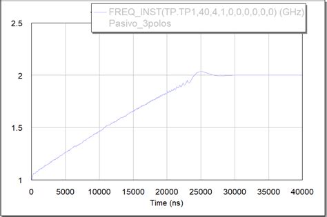 Lmx2492 Pllatinum Sim And Vss Lock Time Discrepancy Clock And Timing Forum Clock And Timing