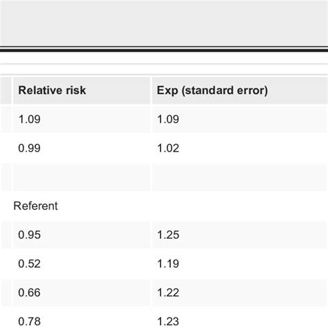 Meta Analysis Regression Of The Standardized Morbidity Ratio Of Tb