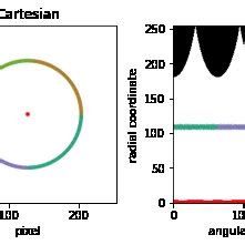 An Example Of A Polar Transformation Download Scientific Diagram