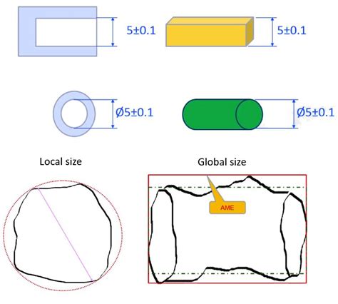 daniel rodrigues on linkedin gdandt feature of size fos in gdandt the