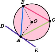 Alternate Segment Theorem GCSE Maths Steps Examples