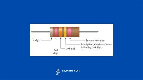 Resistor Color Code Siliconvlsi