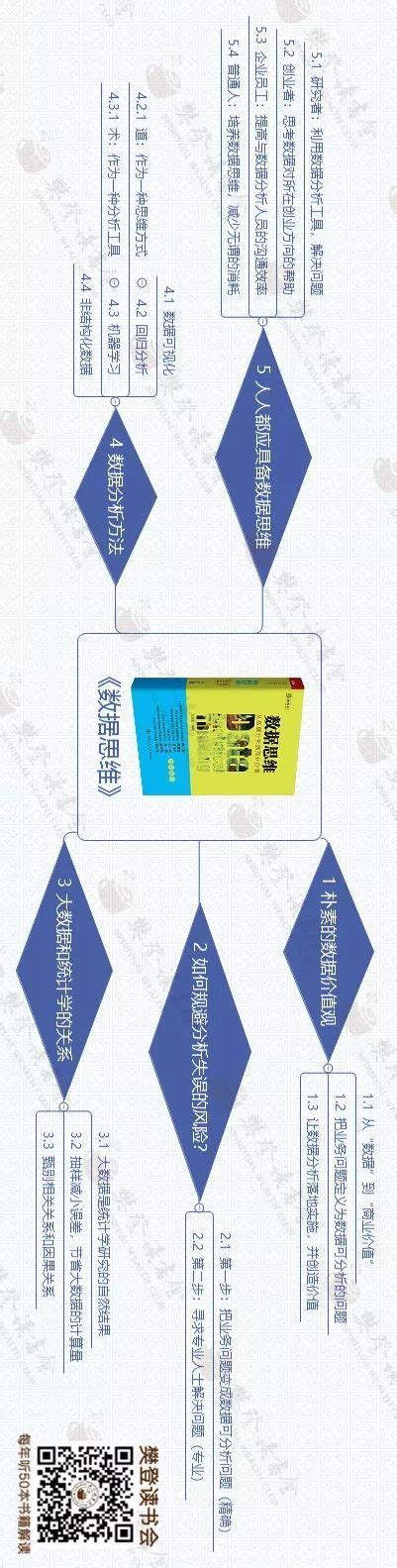 思维导图 本周新书《数据思维》
