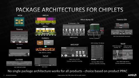 Amd Discloses Its Multi Layer Chiplet Design Era Starting With Zen 3