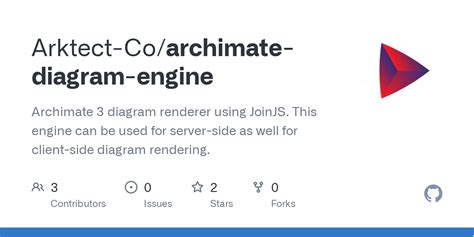 GitHub Arktect Co Archimate Diagram Engine Archimate Diagram Renderer Using JoinJS This
