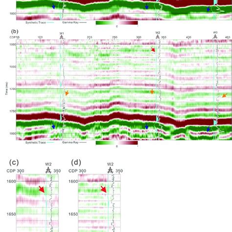 Blind Deconvolution Basis Download Scientific Diagram