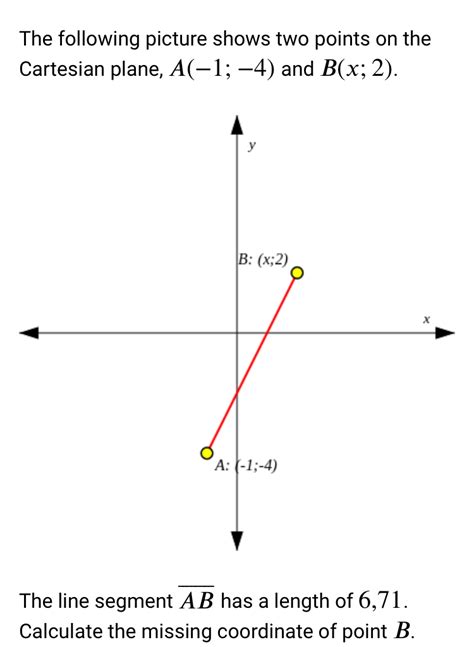solved the following picture shows two points on the cartesian plane