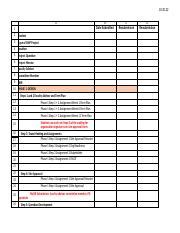 Phases Of DNP Project Design Plan Implement Monitor Close Course Hero