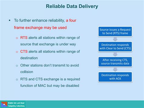 Ieee 802 11 Architecture And Services Pdf