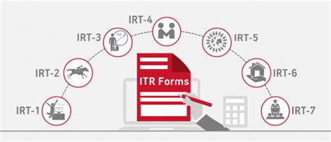 Different Forms Of ITR In India