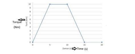 We Want You To Do The Question In Matlab Simulink If