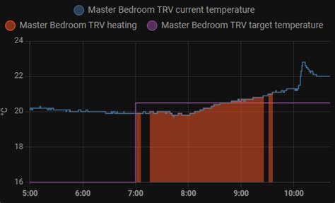 Shelly Trv How Is Everyone Using Them Configuration Home
