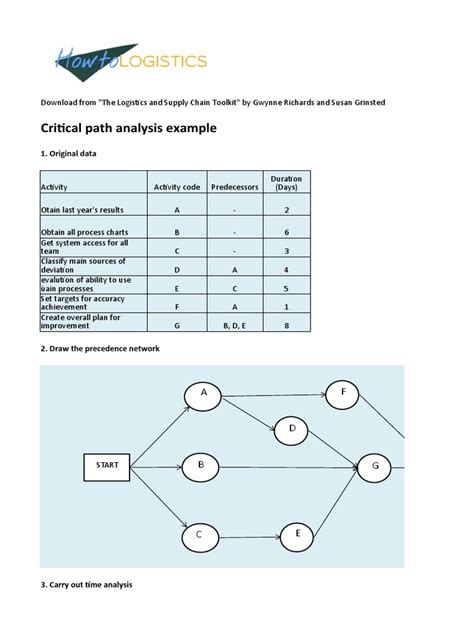 Critical Path Analysis Example 1 Original Data Download Free Pdf