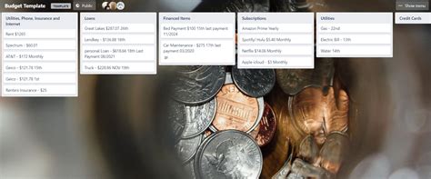 Best Trello Templates You Should Know About And How To Use Them