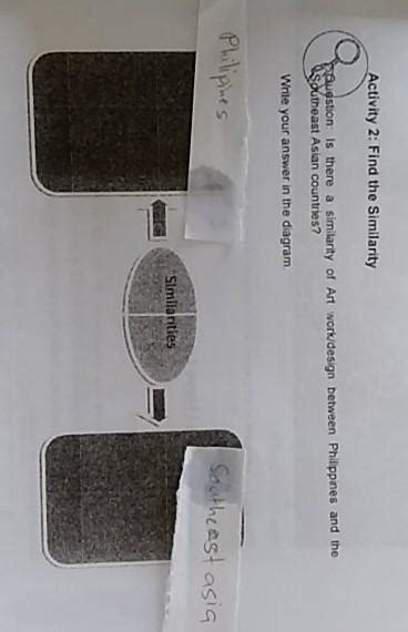 Activity 2 Find The Similarity Question Is There A Similarity Of Art