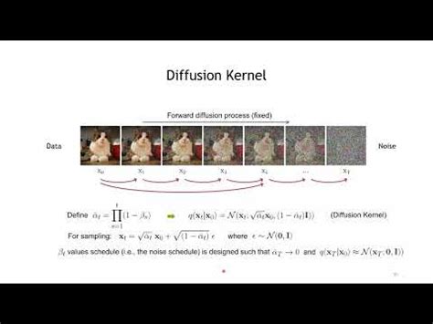 Diffusion Model 수학이 포함된 tutorial YouTube