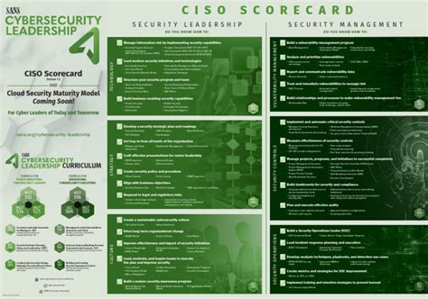 sans ciso scorecard v1 2 pdf vulnerability computing computer