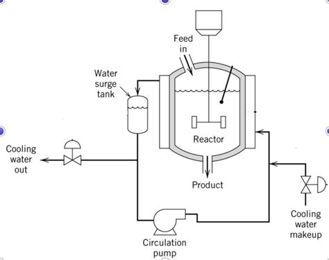 solved please design a conventional single loop feedback