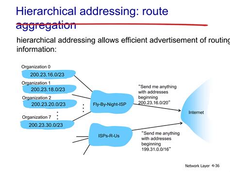 Ch4 Net Layer Network Ppt