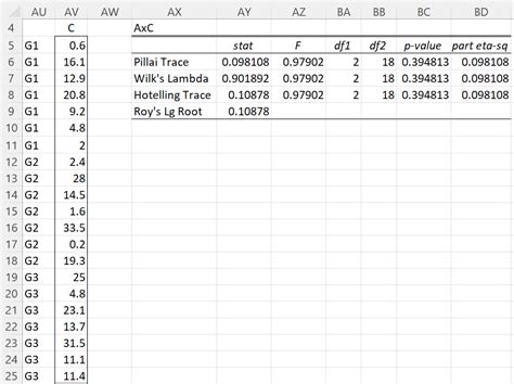 Multivariate Rep Meas 2w 1b Real Statistics Using Excel