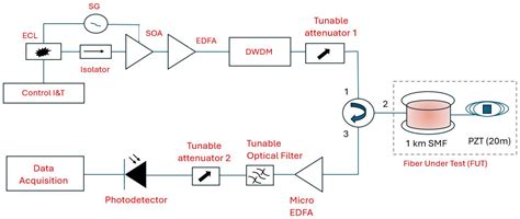 Research Advances On Distributed Acoustic Sensing Technology For Seismology