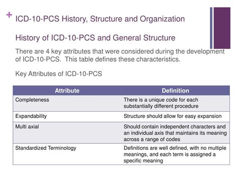 Icd 10 Pcs Code For Incision And Drainage Of Perirectal Abscess Best